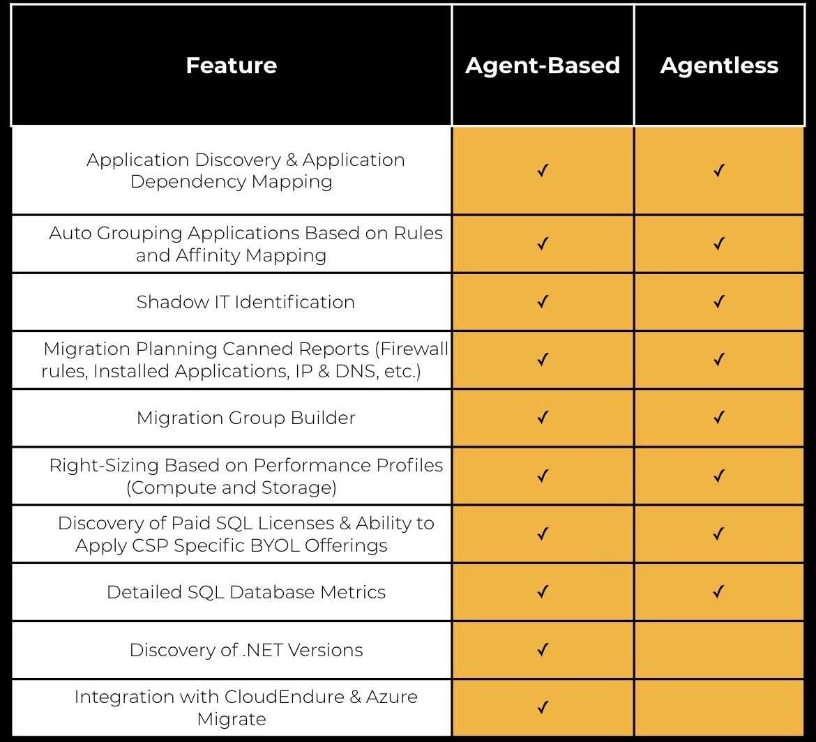 Agentless Overview