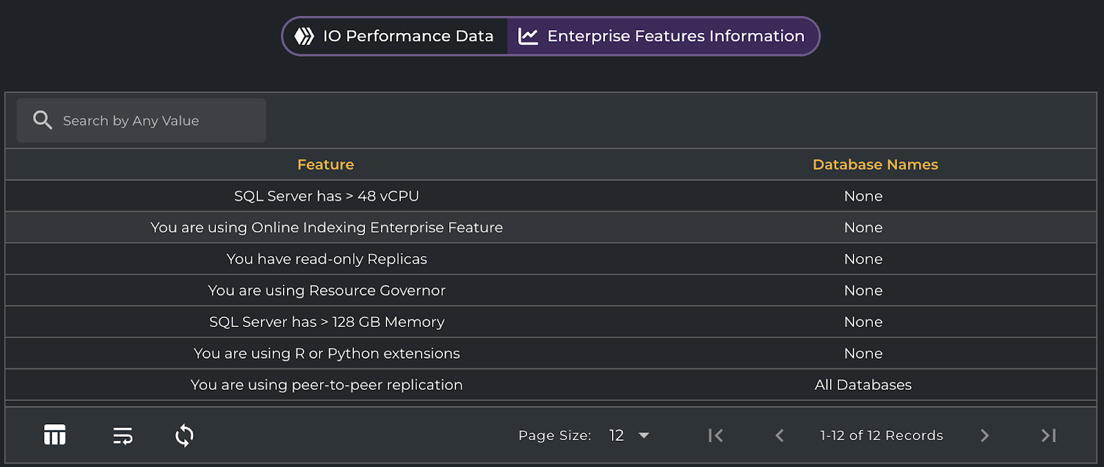 SQL Server Telemetry - Advanced SQL Data